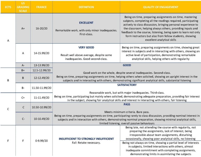 Course Catalogue - IÉSEG